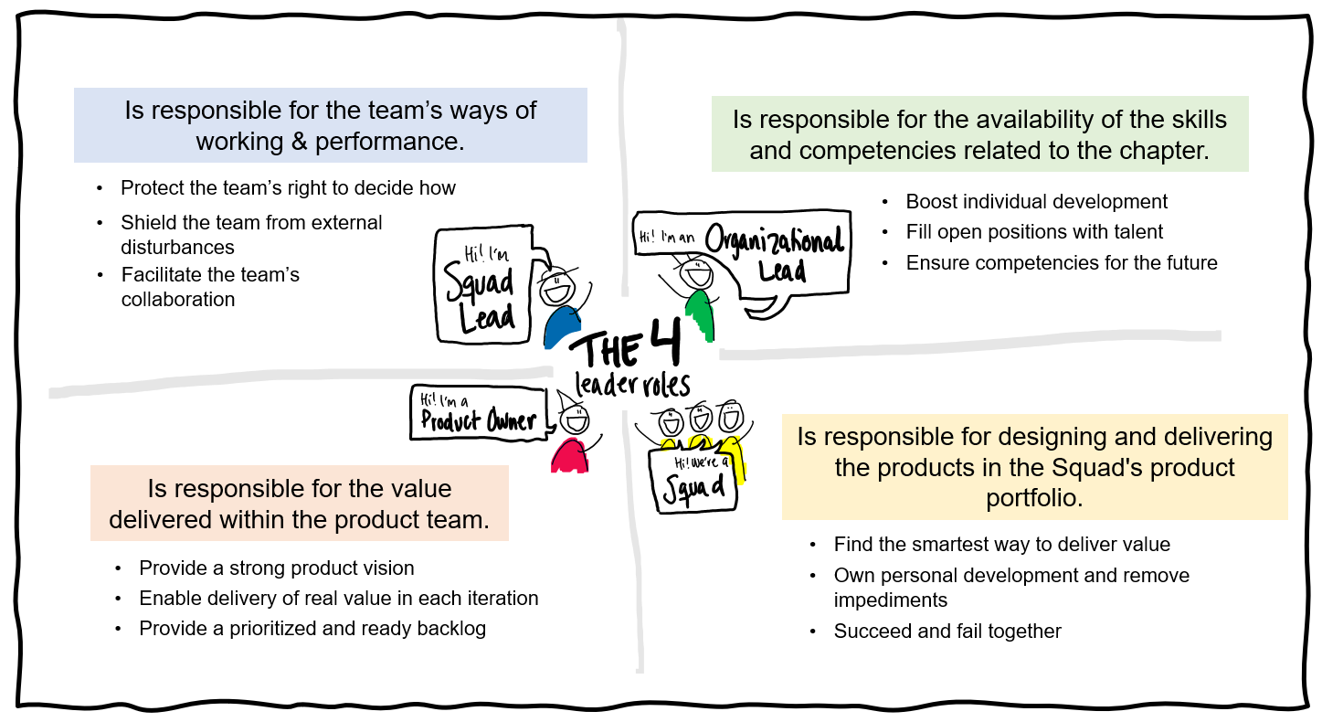 The agile leadership model