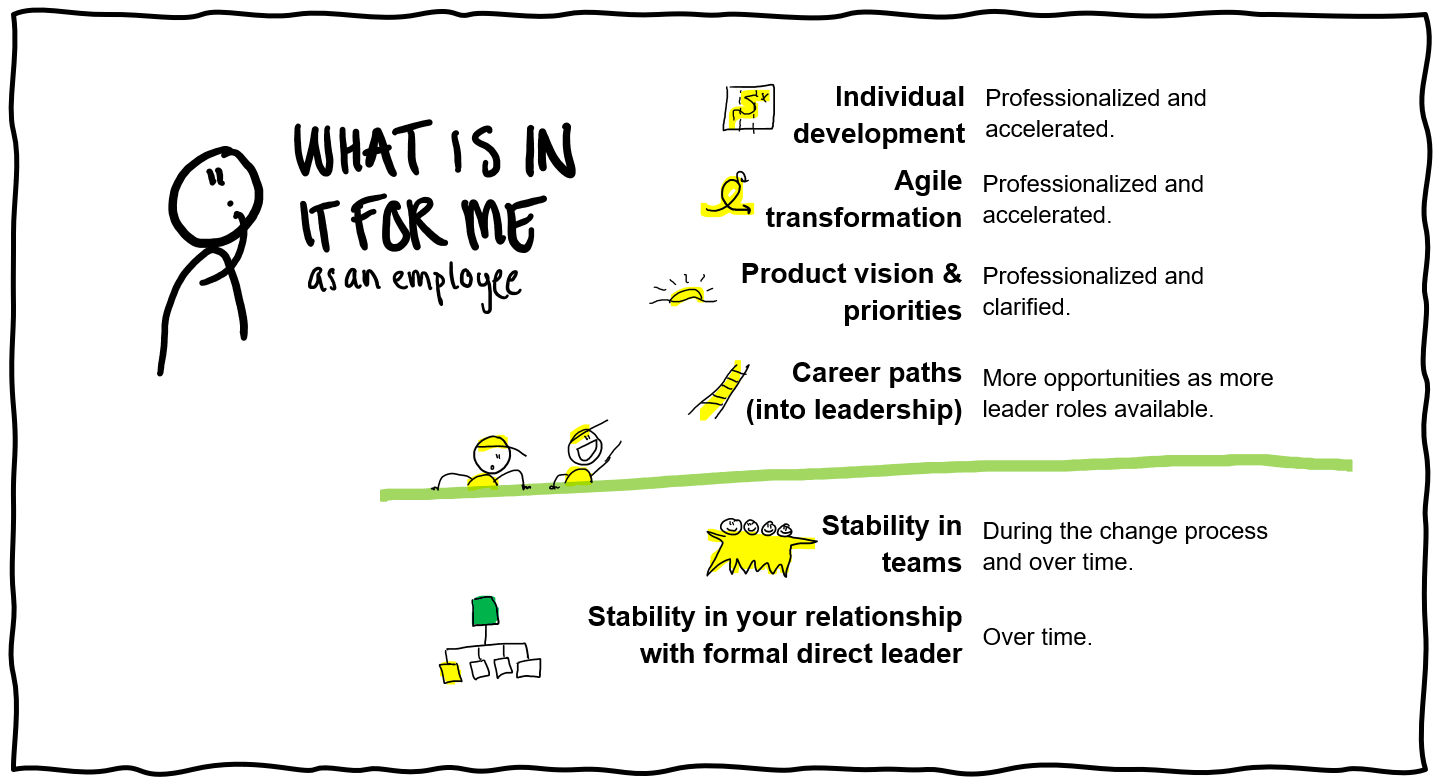 The agile leadership model